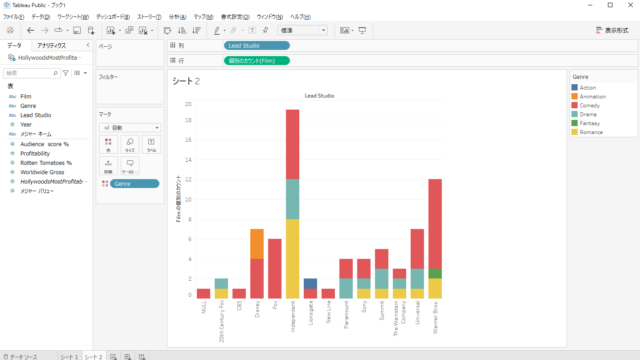 Tableau Publicを使ってみよう！インストールからグラフ作成までを解説 | DataSeeds～データエンジニアの備忘録～