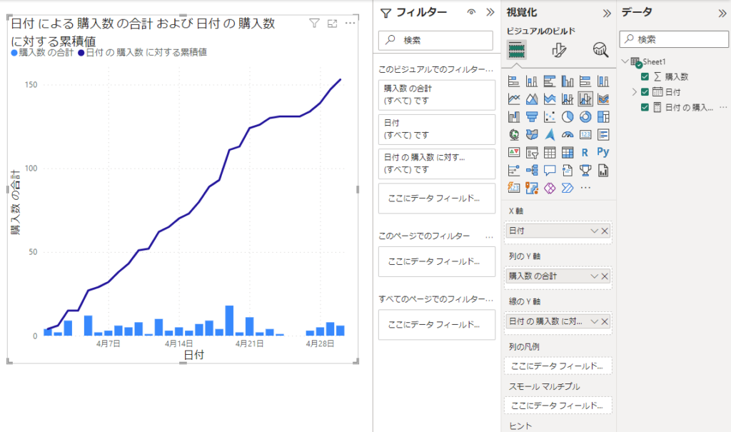 Power Biで累計を表示させる方法 Dataseeds～データエンジニアの備忘録～ 