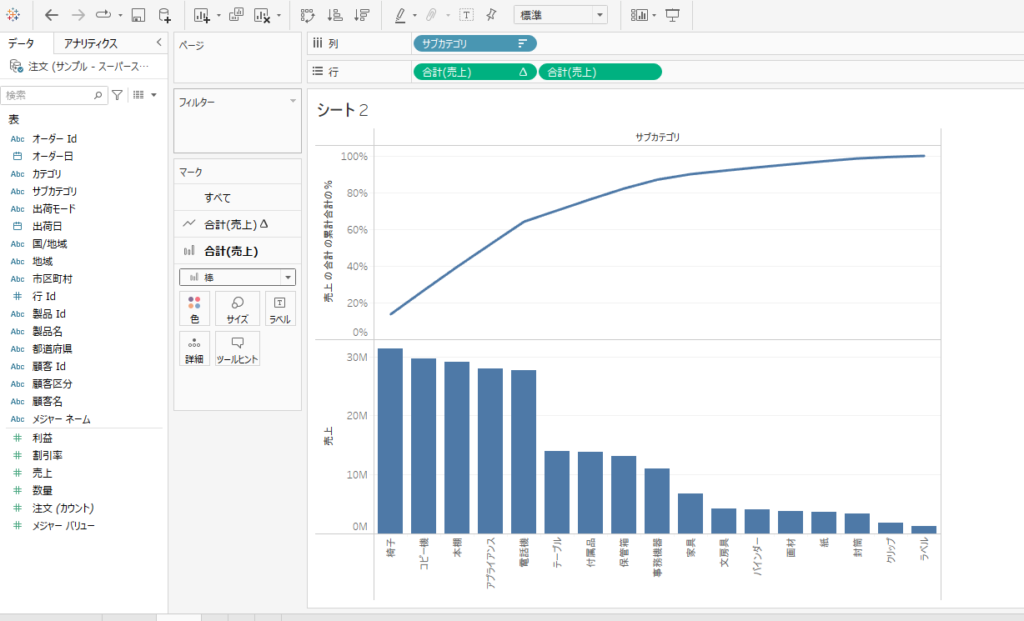 Tableau Publicで作るグラフの作り方～パレート図～ | DataSeeds～データエンジニアの備忘録～