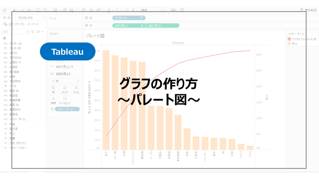 Tableau Publicで作るグラフの作り方～パレート図～ | DataSeeds～データエンジニアの備忘録～