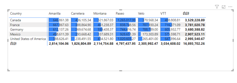 Power BI マトリックス（クロス集計表）の作り方 | DataSeeds～データエンジニアの備忘録～