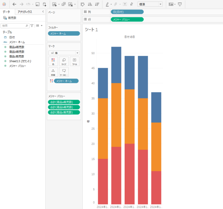 Tableau メジャーネームを使用して複数メジャーから積み上げ棒グラフを作成する方法 | DataSeeds～データエンジニアの備忘録～
