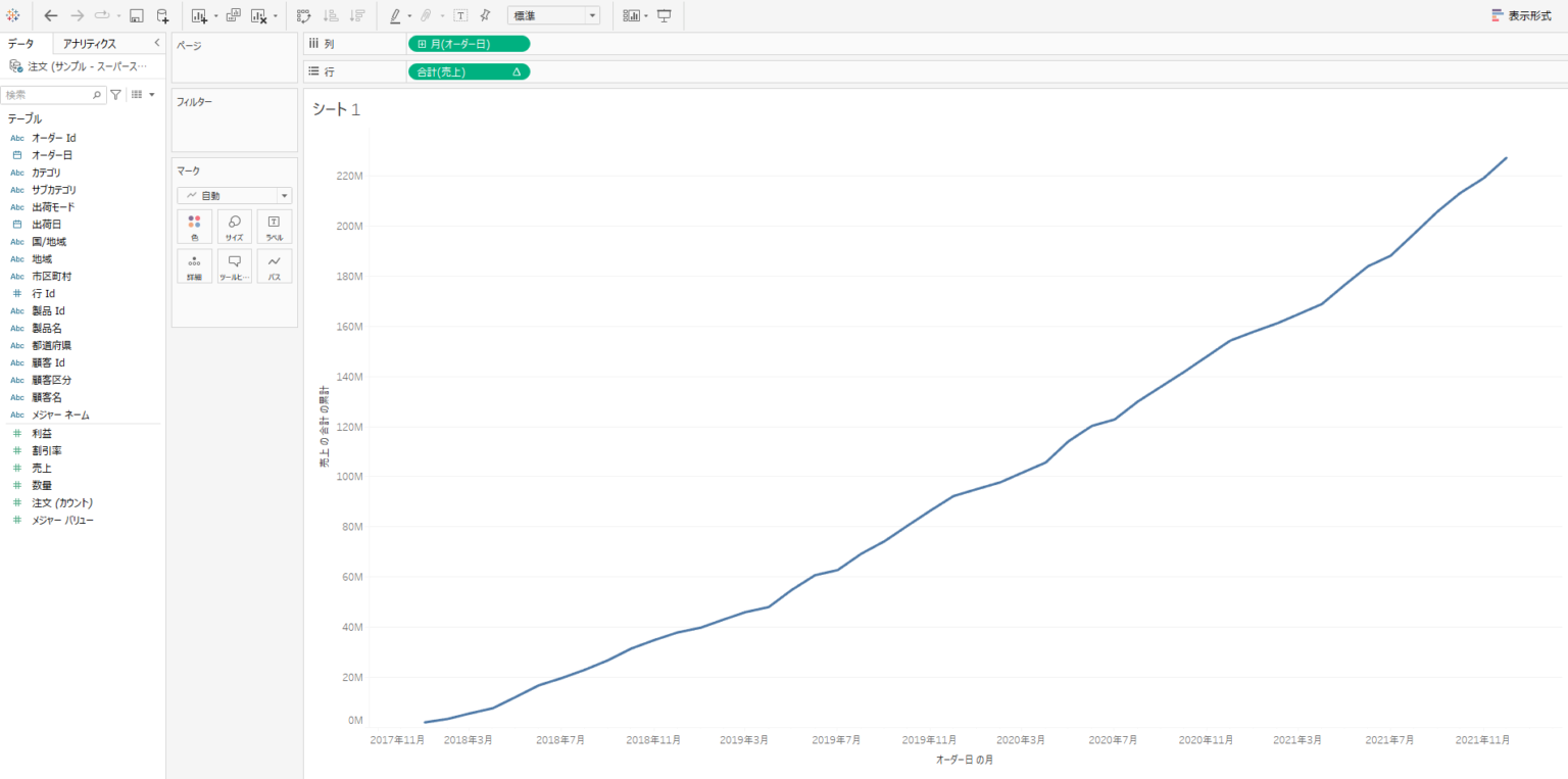 Tableau 累計合計を表示する方法 | DataSeeds～データエンジニアの備忘録～